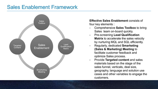 Go-To-Market Strategy & Sales Enablement Framework | PPTX