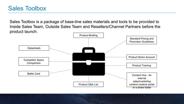Go-To-Market Strategy & Sales Enablement Framework | PPTX