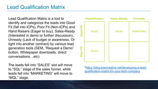 Go-To-Market Strategy & Sales Enablement Framework | PPTX