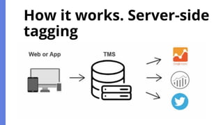 Gtm server-side tagging. Why do we need it | PDF