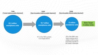 GTM (Smartphone).pdf