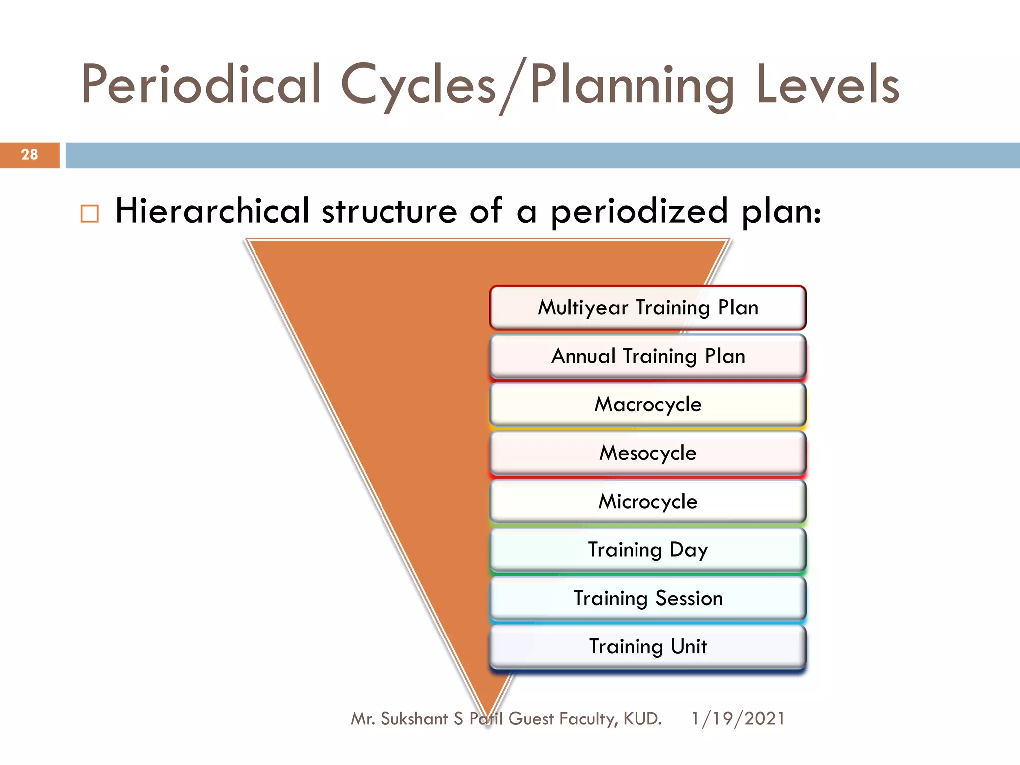 GTMT Sports Periodisation & Training Plan | PDF