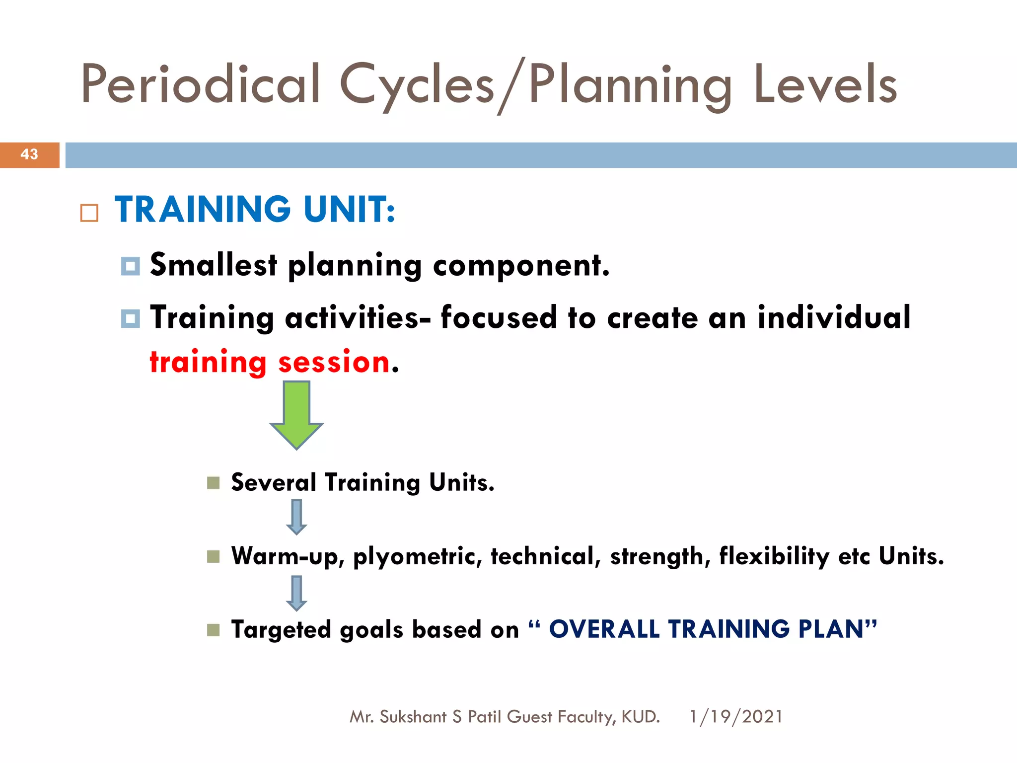 GTMT Sports Periodisation & Training Plan | PDF