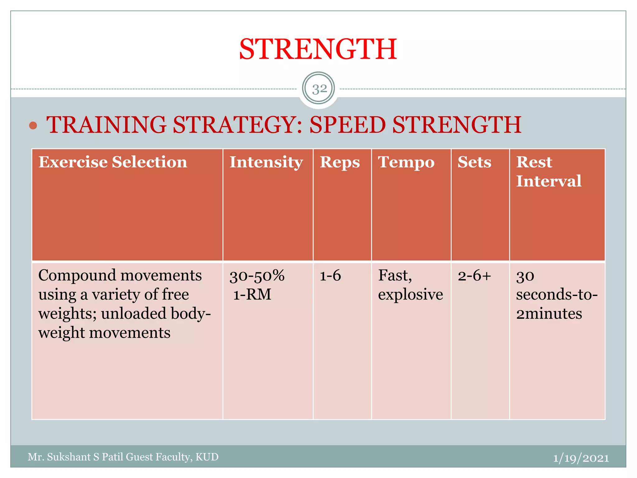 GTMT Training components | PDF