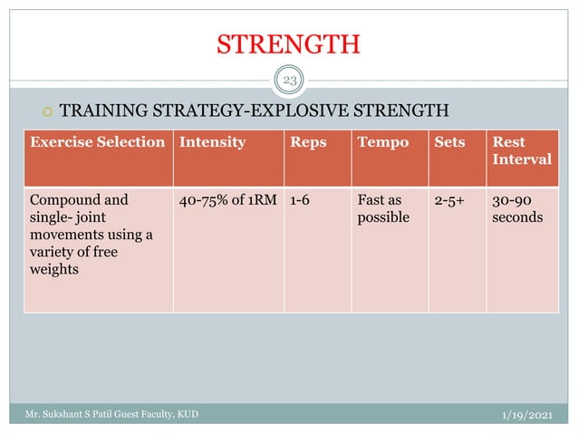 GTMT Training components | PDF