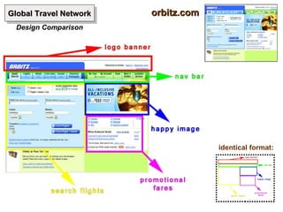 Global Travel Network - Design | PPT | Travel