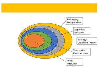 Classic Grounded Theory to Investigate Evidence-based Course Leadership ...