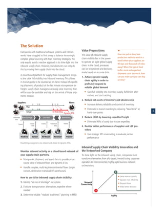 Increase Inbound Supply Visibility | PDF
