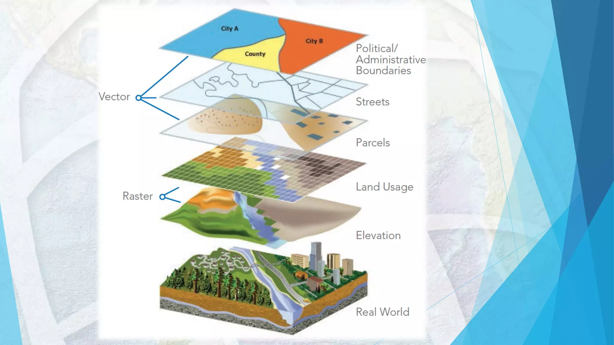 Introduction to arc gis | PDF