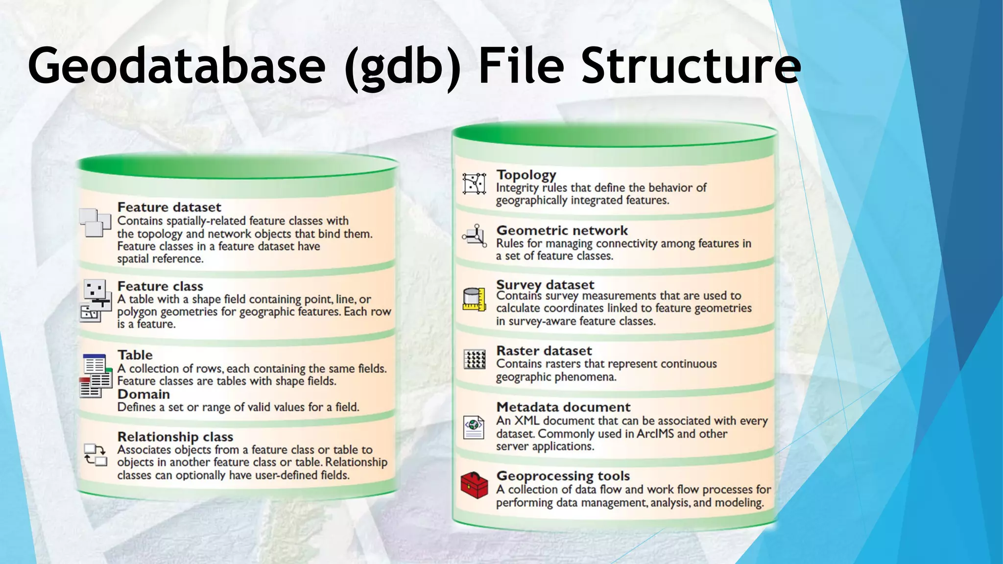 Introduction to arc gis | PDF