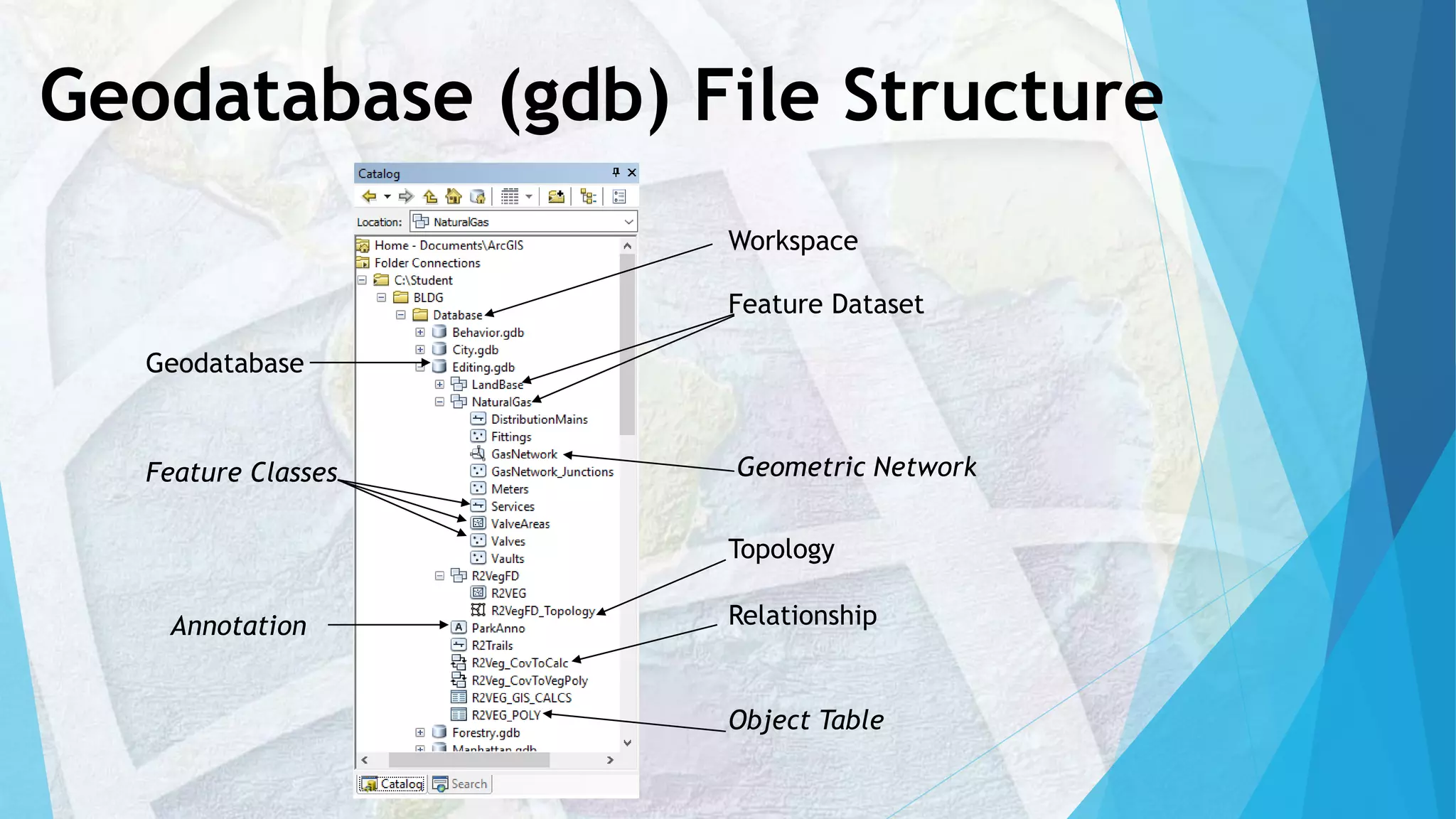 Introduction to arc gis | PDF