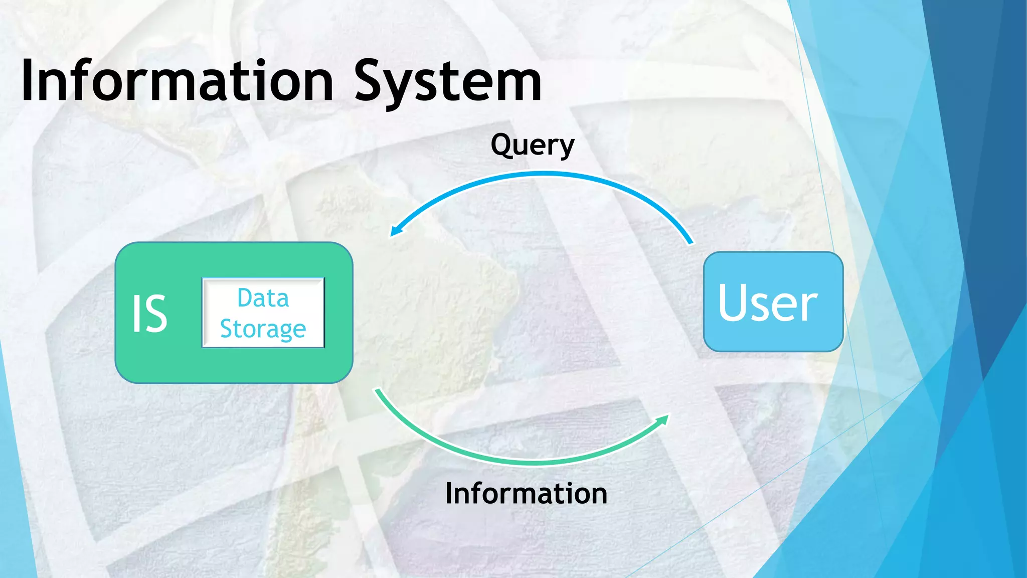 Introduction to arc gis | PDF