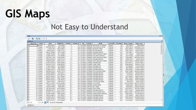 Introduction to arc gis | PDF
