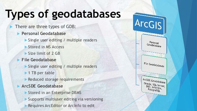 Introduction to arc gis
