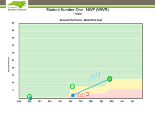 Gtn presentation | PPSX | Professional School | Postgraduate Education