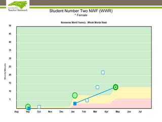 Gtn presentation | PPSX | Professional School | Postgraduate Education