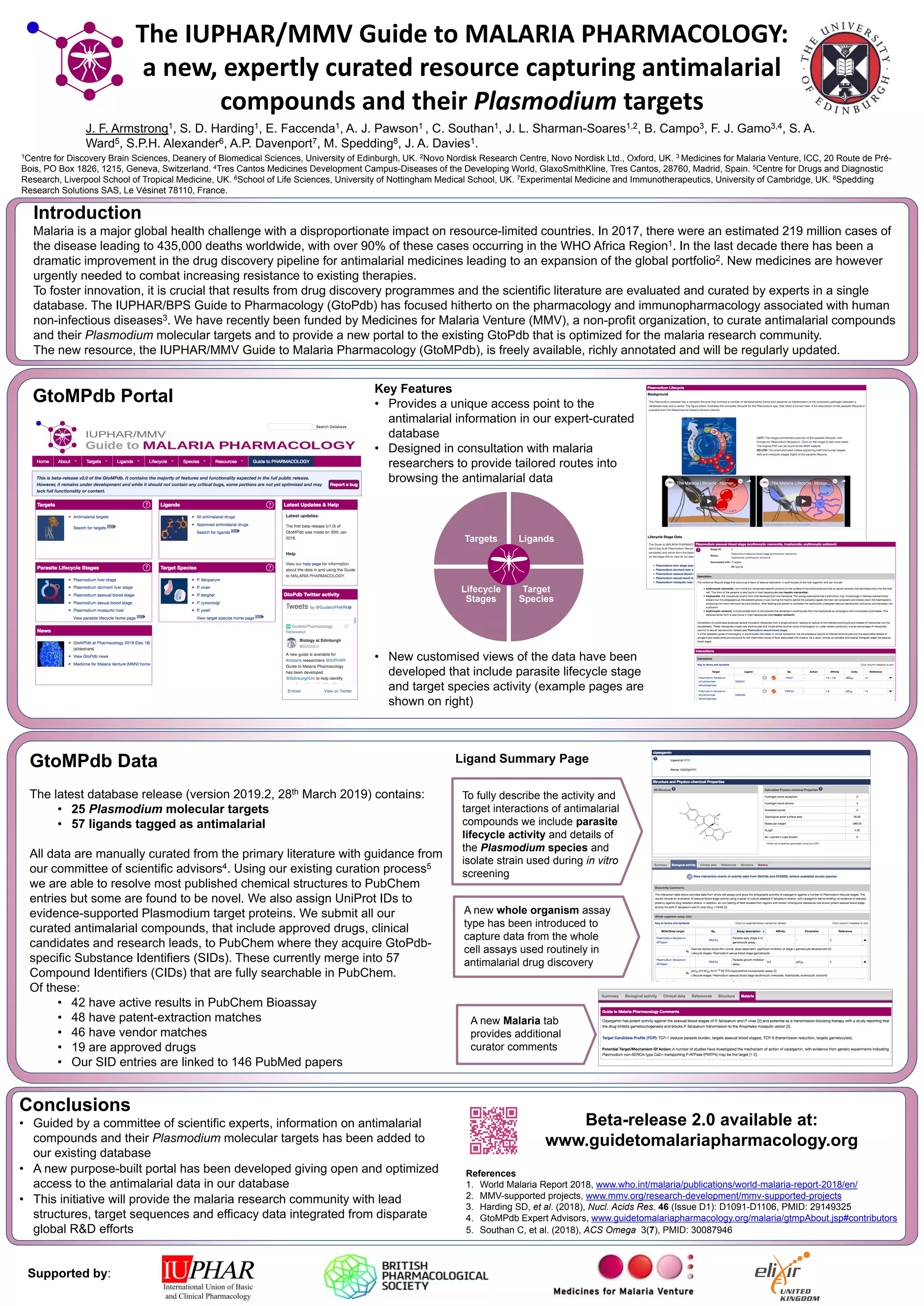IUPHAR/MMV Guide to Malaria Pharmacology - BioMalPar XV | PDF