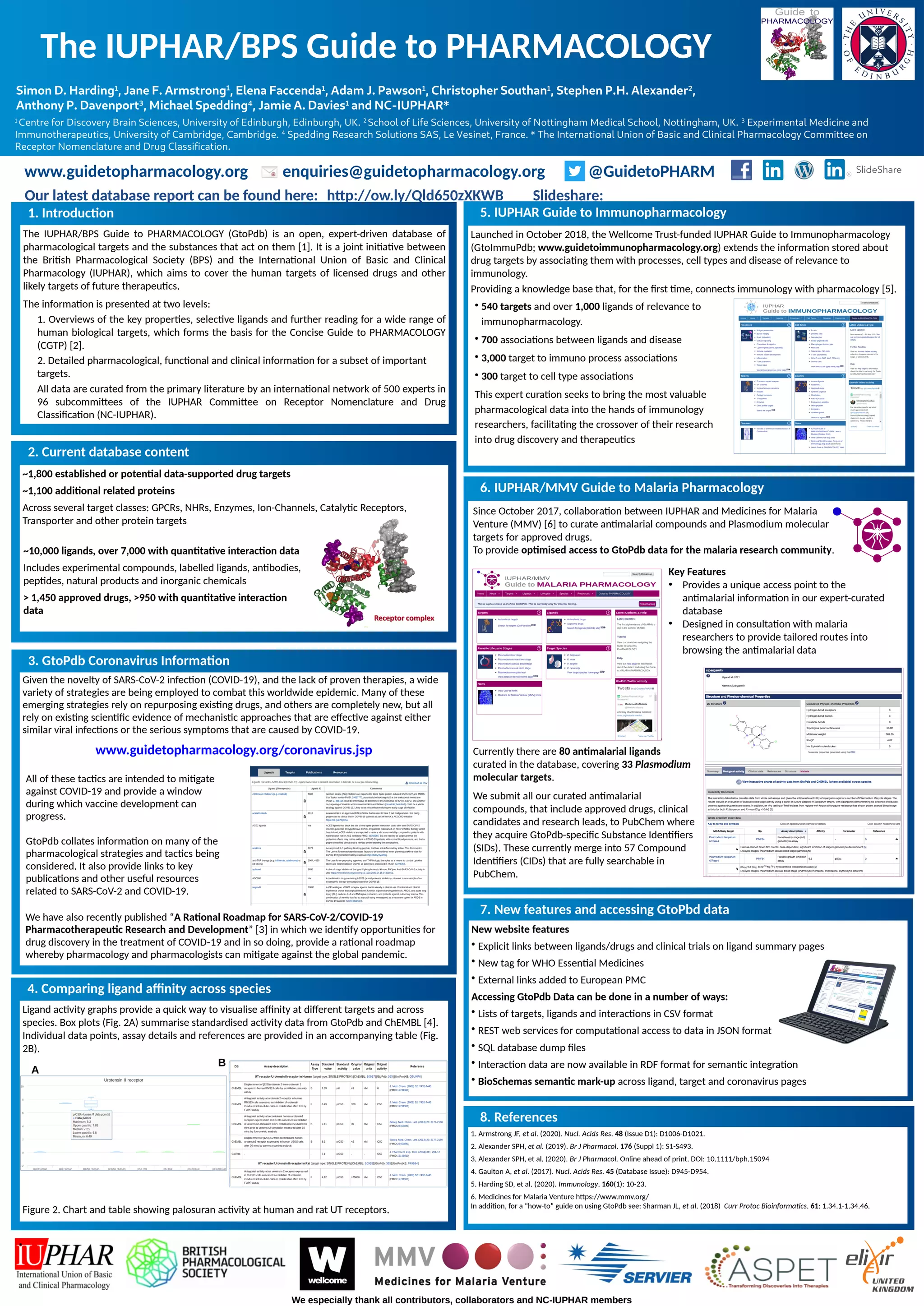 Guide to Pharmacology Poster - ELIXIR All Hands 2020 | PDF