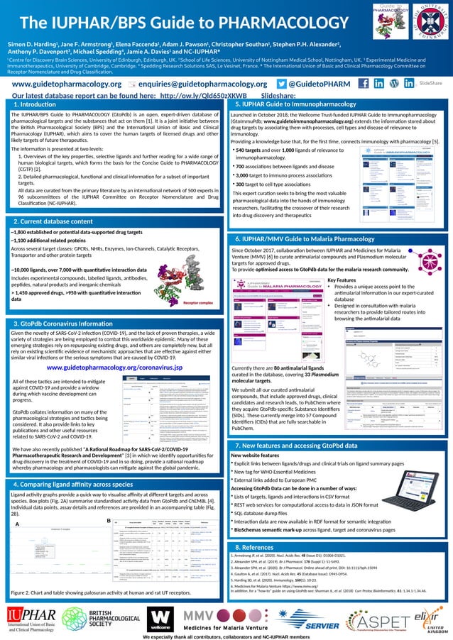 Guide to Pharmacology Poster - ELIXIR All Hands 2020 | PDF
