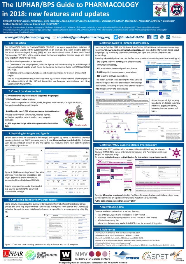 IUPHAR/BPS Guide to Pharmacology in 2018 | PDF