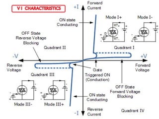 GTO and TRIAC Operation | PPT