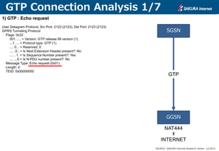 GPRS Tunnelling Protocol Analytics MEMO | PPT