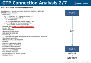 GPRS Tunnelling Protocol Analytics MEMO | PPT
