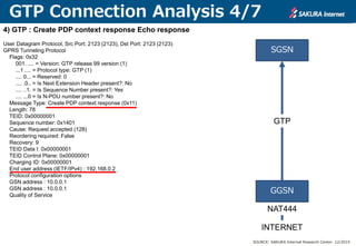 GPRS Tunnelling Protocol Analytics MEMO | PPT