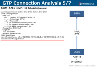 GPRS Tunnelling Protocol Analytics MEMO | PPT