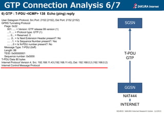 GPRS Tunnelling Protocol Analytics MEMO | PPT
