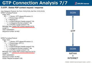 GPRS Tunnelling Protocol Analytics MEMO | PPT