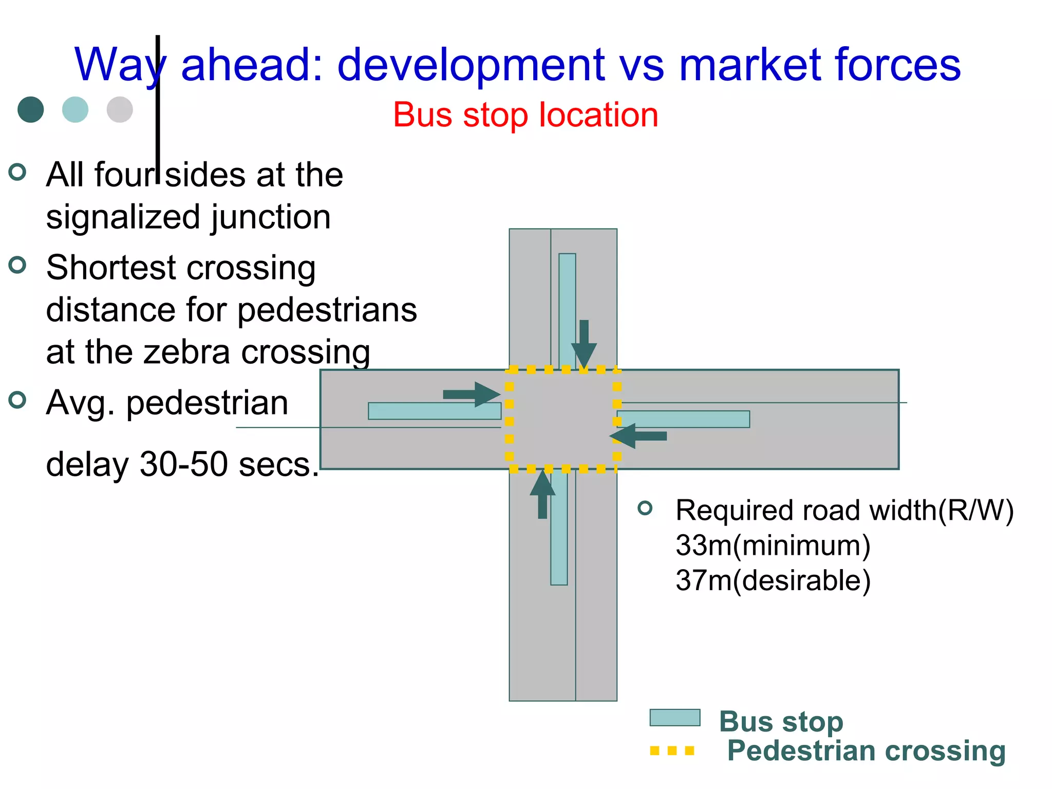 Pedestrian Safety and Urban Infrastructure | PPT