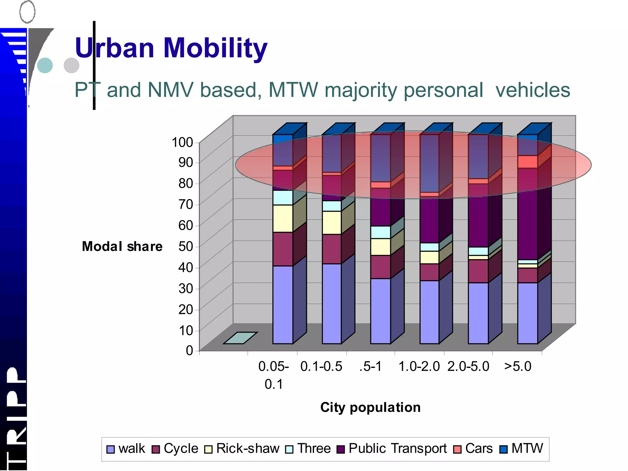 Pedestrian Safety and Urban Infrastructure | PPT