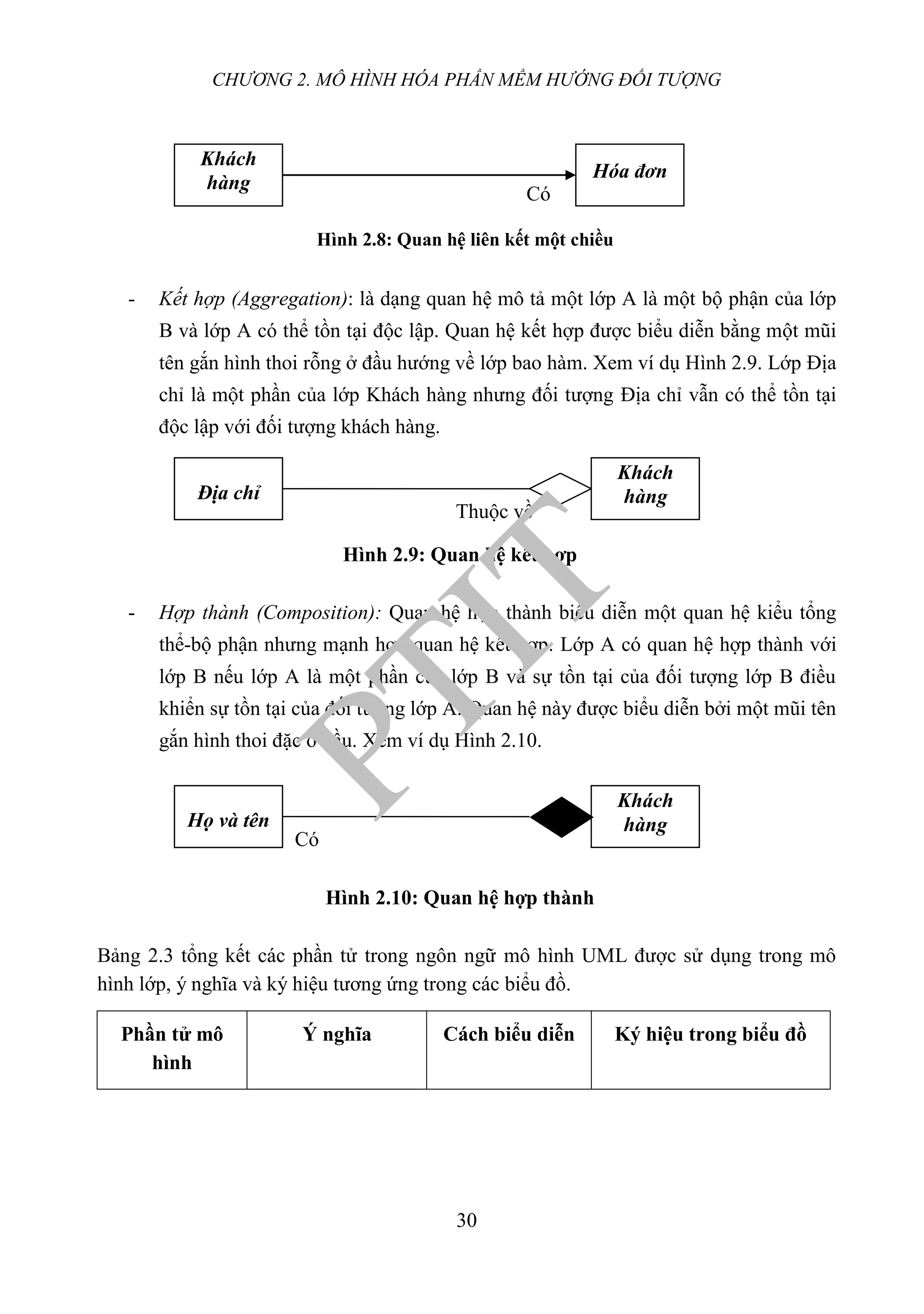 Phan tich va thiet ke he thong tin | PDF