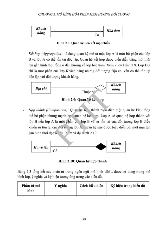 Phan tich va thiet ke he thong tin | PDF