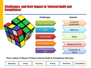Audit and compliance services | PDF