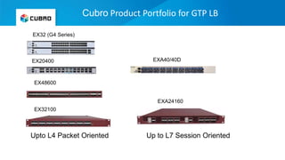 Gtp load balancing 27.9.17