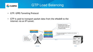 Gtp load balancing 27.9.17