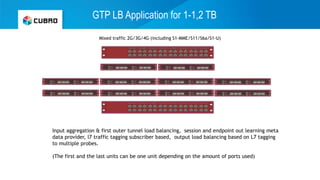 Gtp load balancing 27.9.17