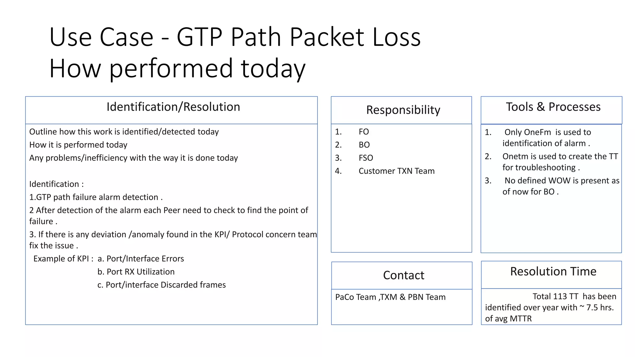 GTP Path Failure Prediction.pptx