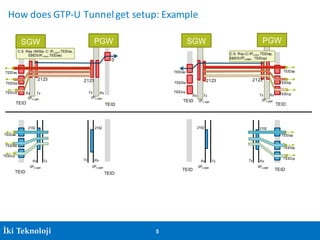 GTP Overview | PDF