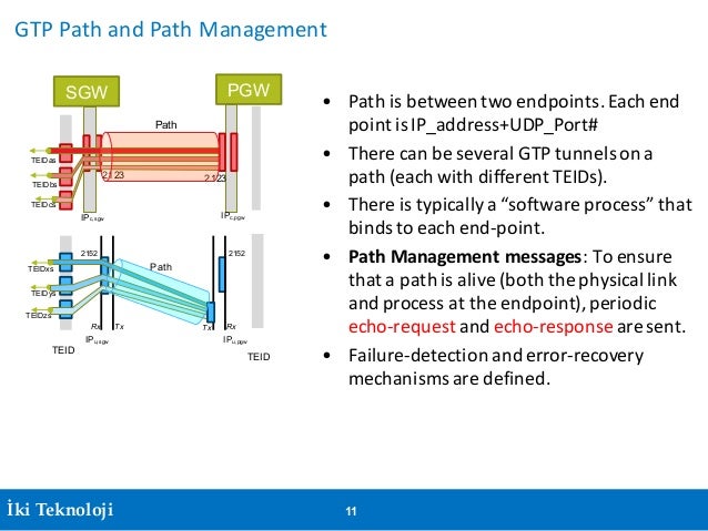 GTP Overview
