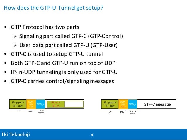 GTP Overview