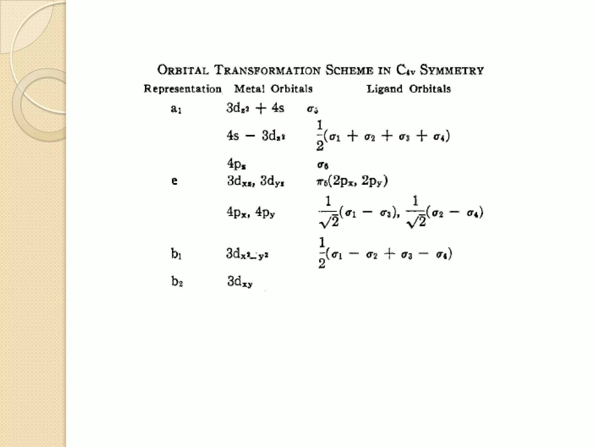 Symmetry of metal-oxo complexes | PPTX
