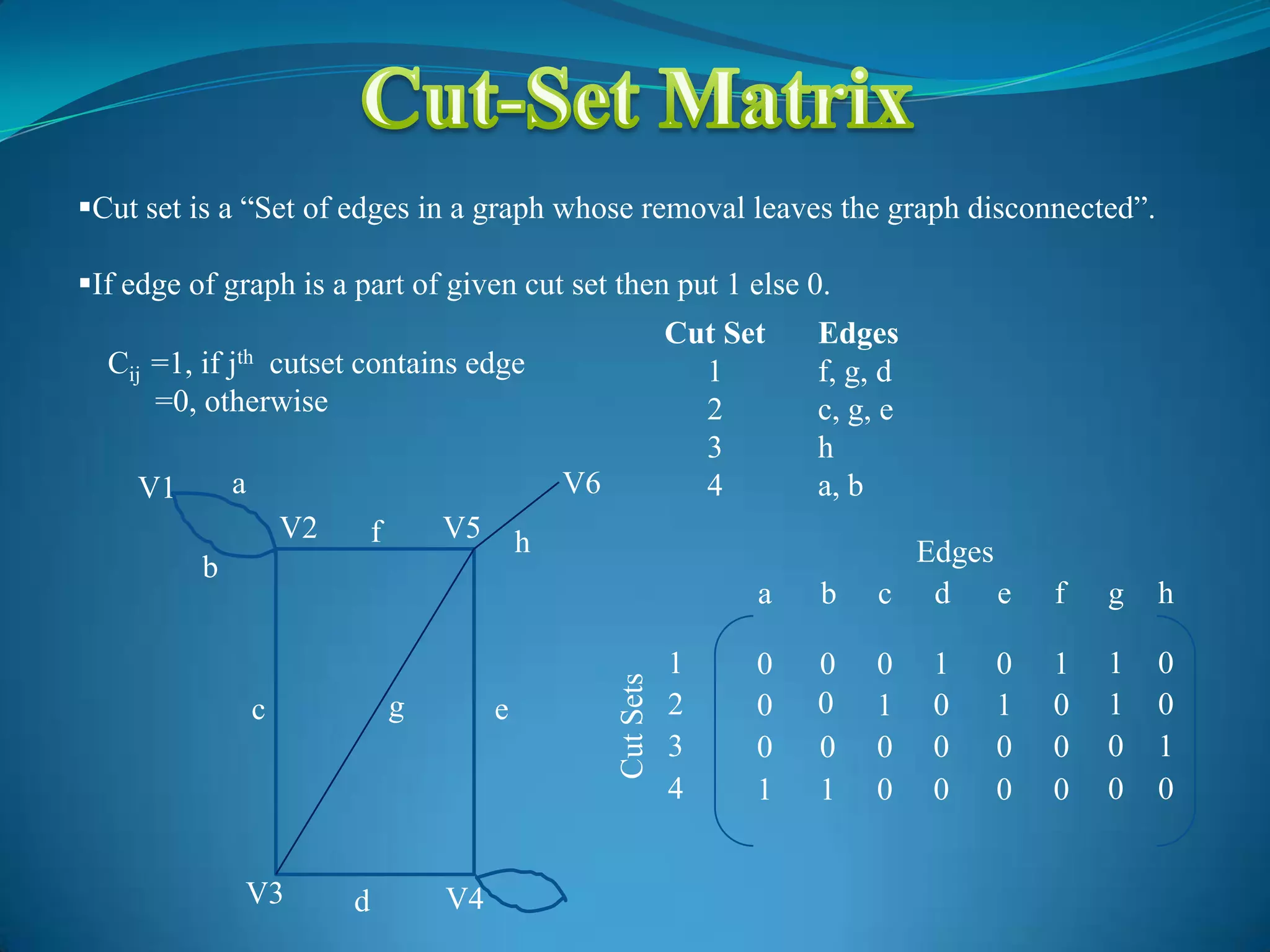 Matrix Representation Of Graph | PPTX