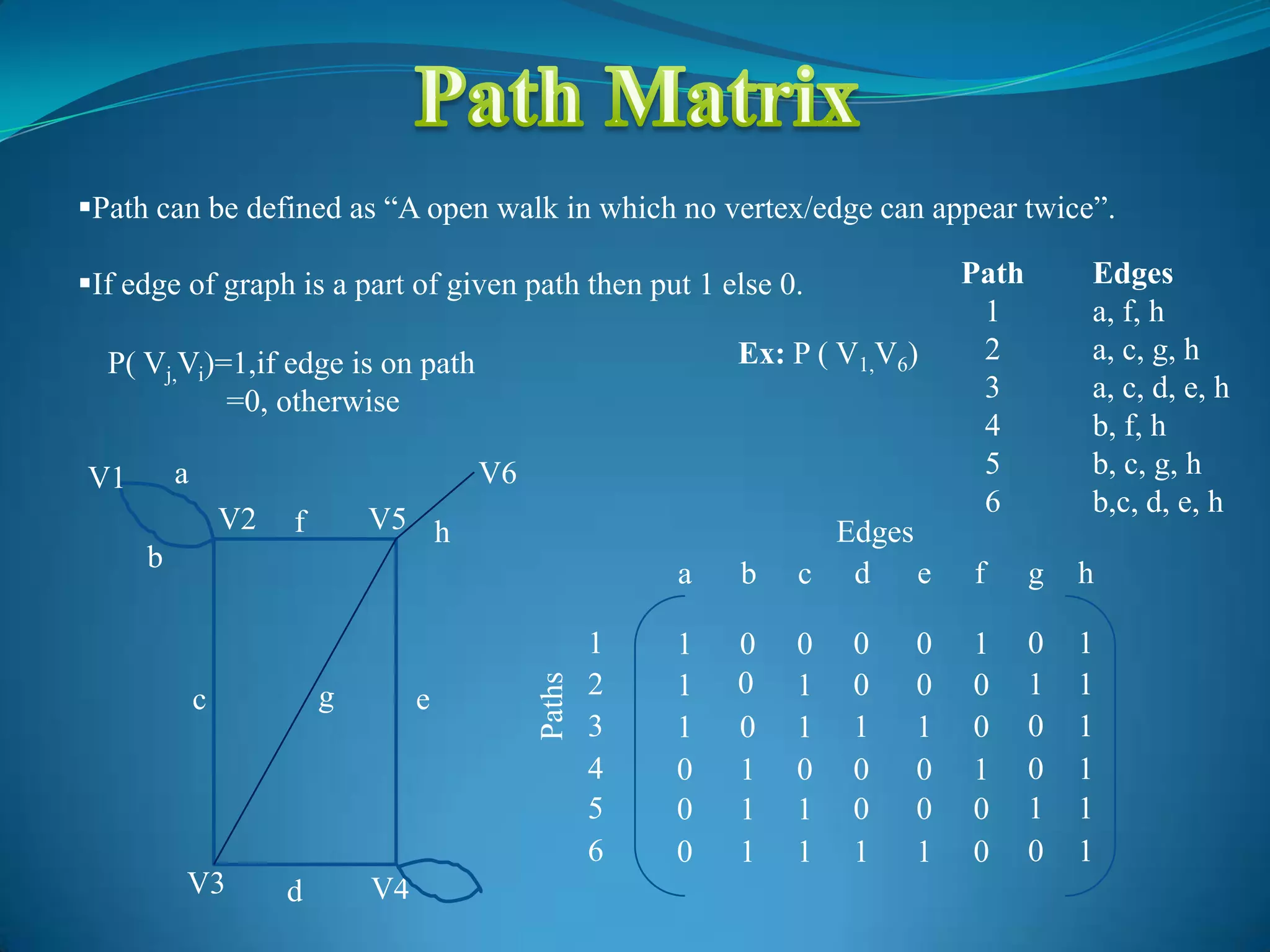 Matrix Representation Of Graph | PPTX