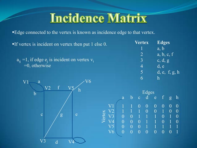 Matrix Representation Of Graph | PPTX
