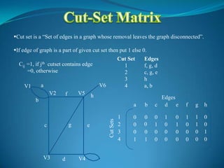 Matrix Representation Of Graph | PPTX