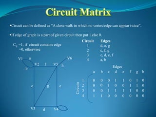 Matrix Representation Of Graph | PPTX