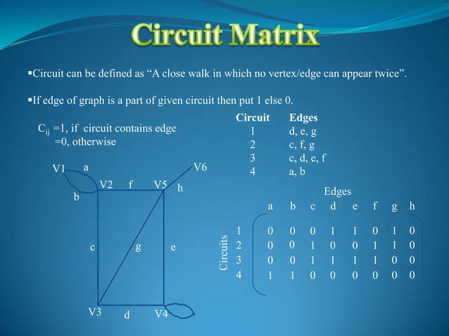 Matrix Representation Of Graph | PPTX